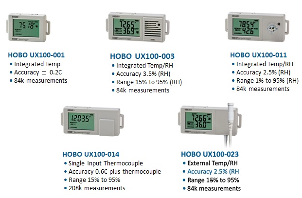 UX100 USB - Onset-Hobo - Termotrace, Costa Rica
